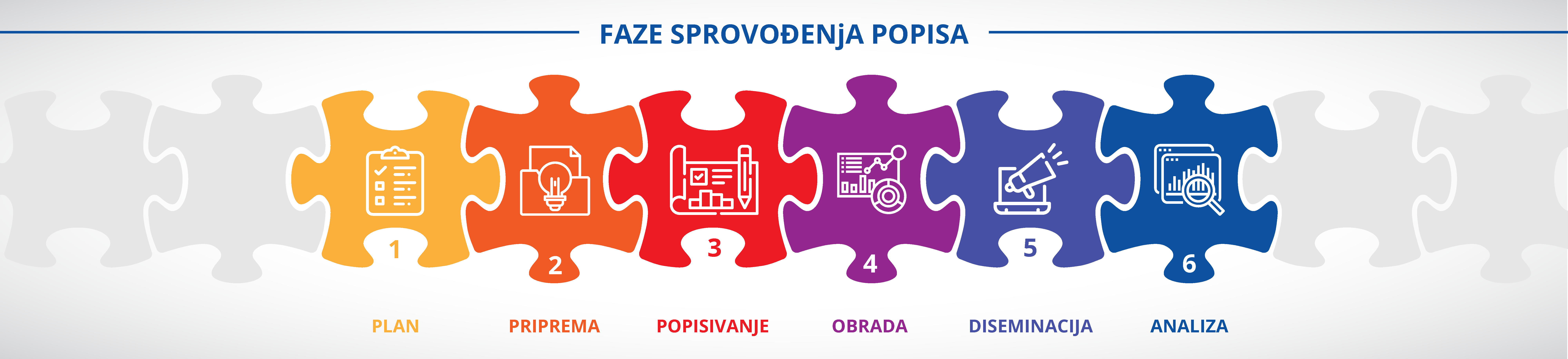 Početna | O POPISU STANOVNIŠTVA
